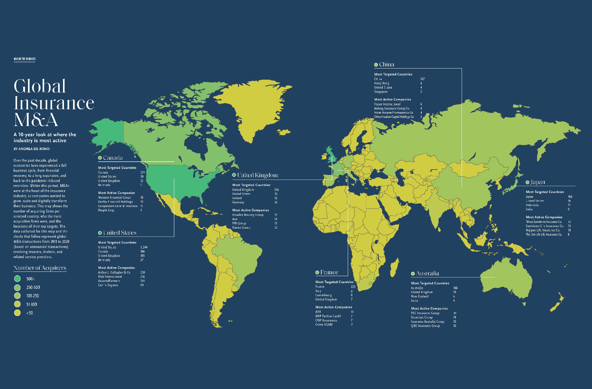 Global Insurance M&A | Leader's Edge Magazine