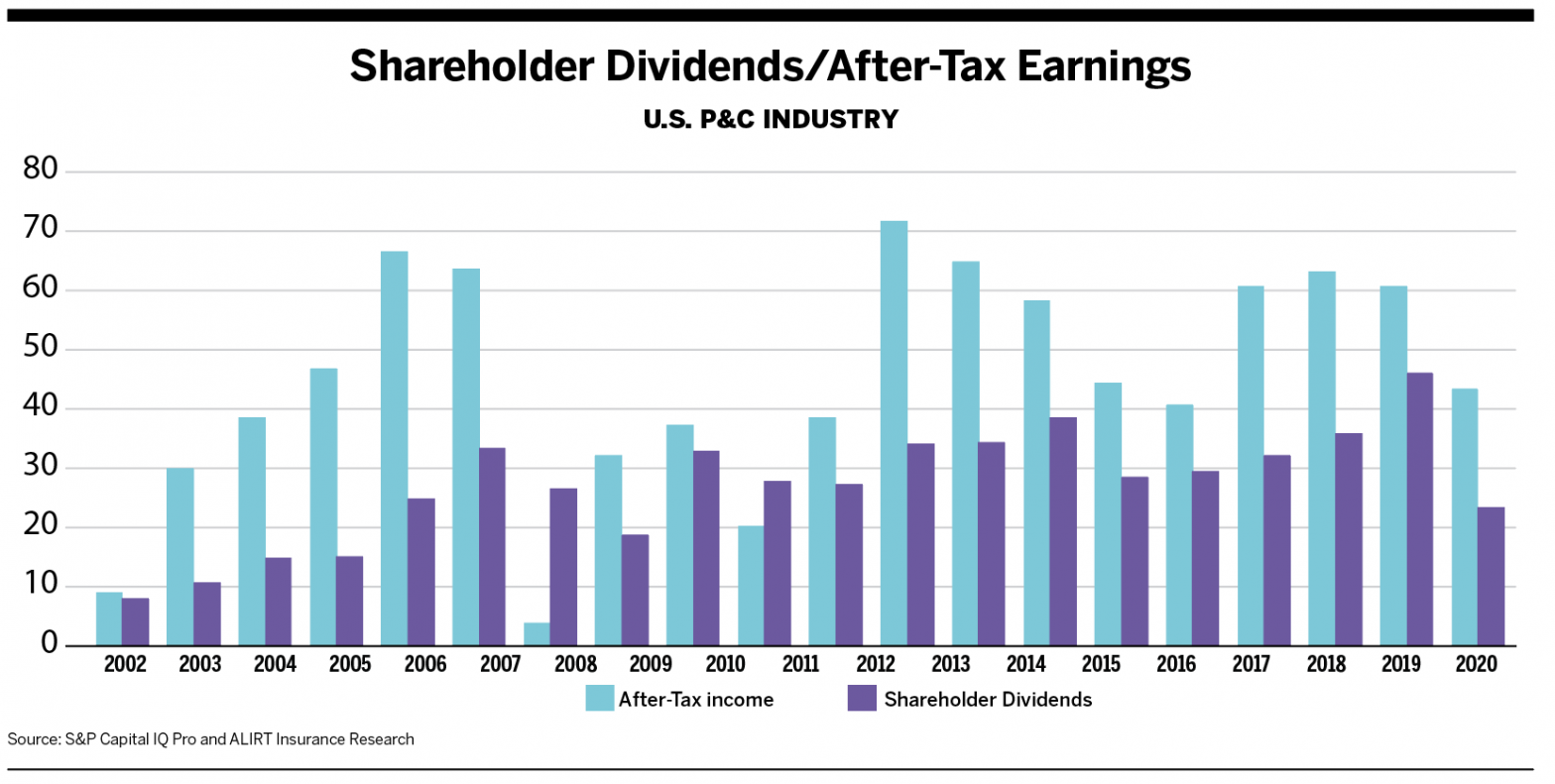 Is There Too Much Industry Surplus? | Leader's Edge Magazine