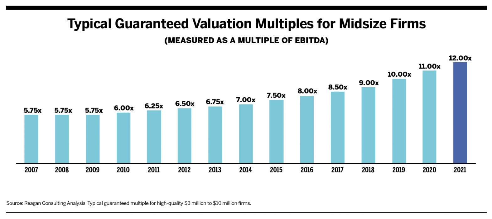 Record Valuations | Leader's Edge Magazine