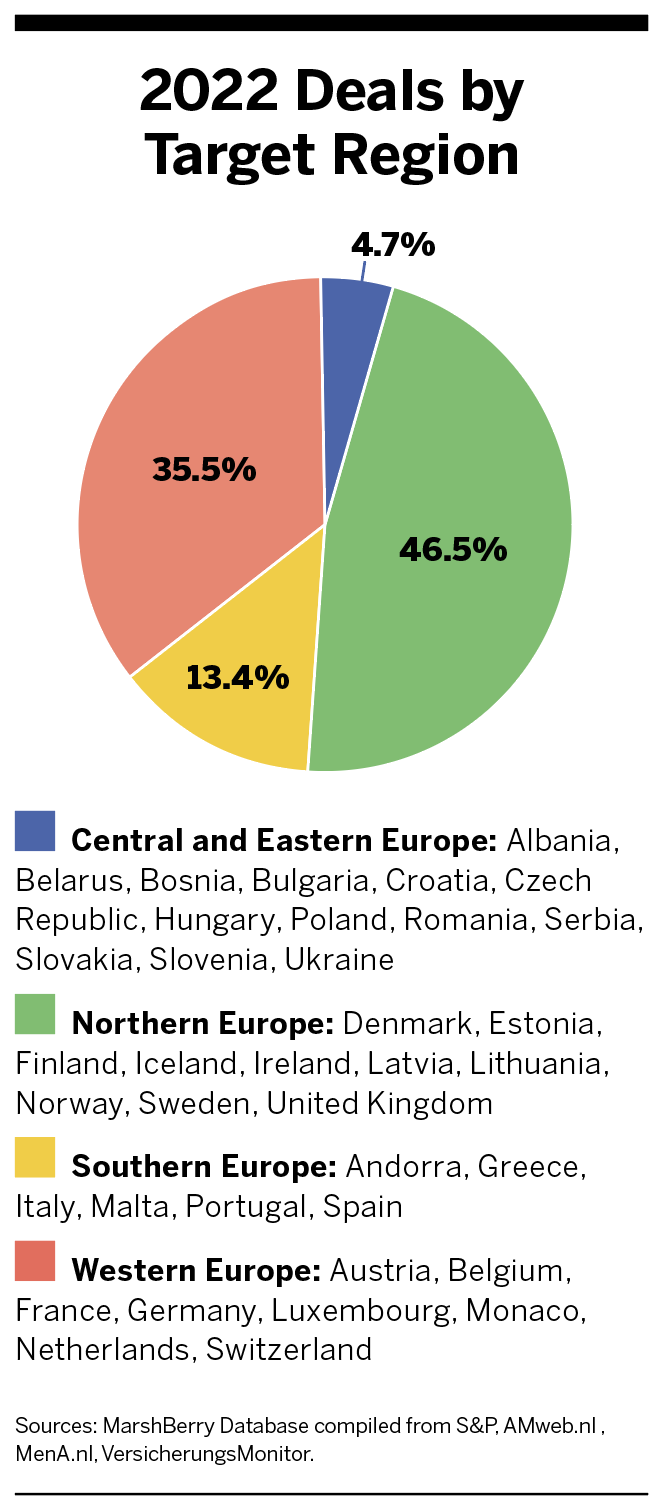 Consolidation Spreads East | Leader's Edge Magazine