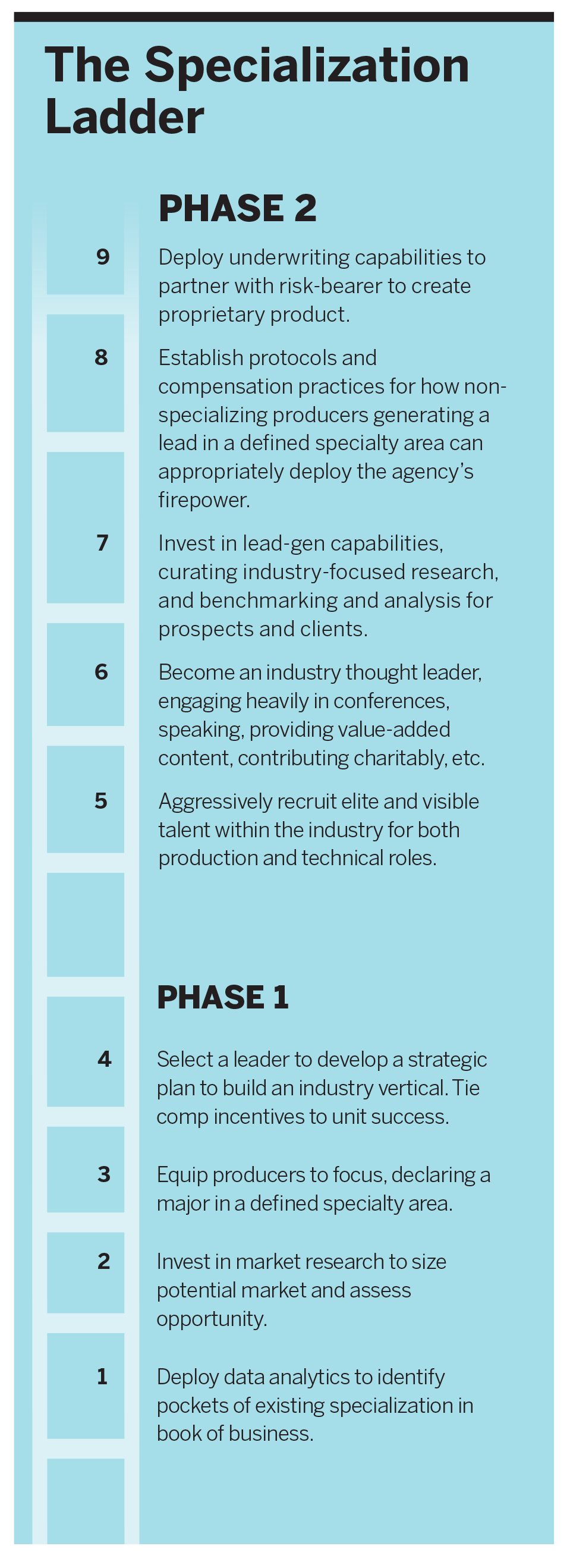 Expanding in the Midsection | Leader's Edge Magazine