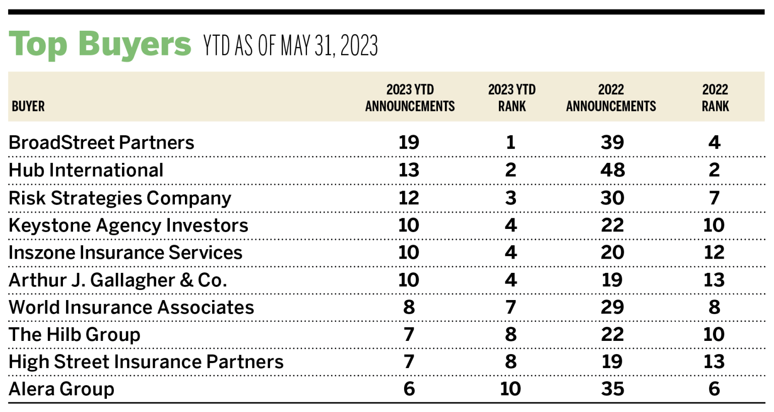 Life After the Deal: Autonomy vs. Integration | Leader's Edge Magazine