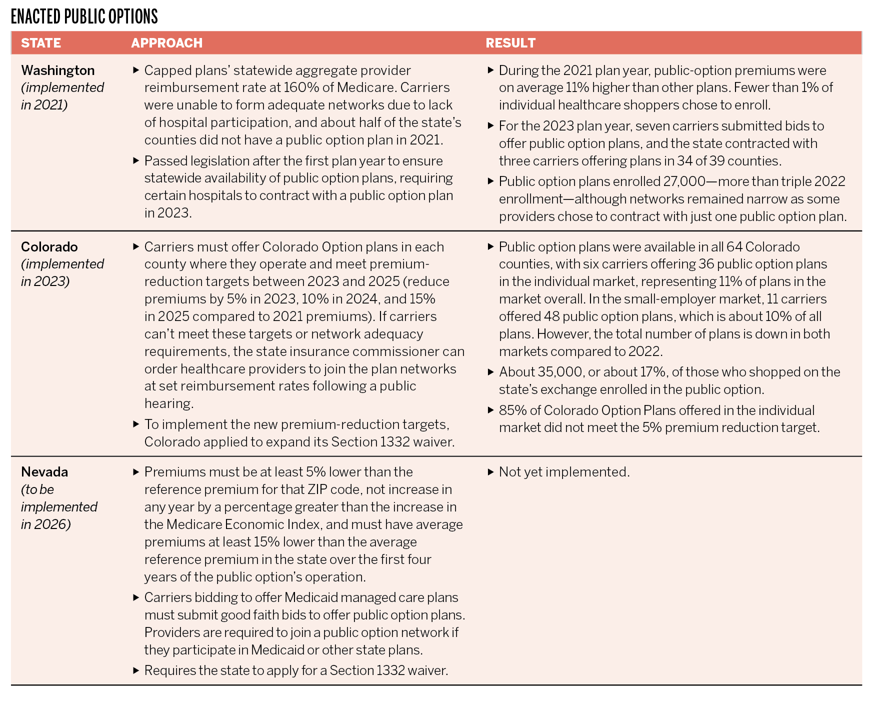 Section 1332 Waivers Reduce Premiums | Leader's Edge Magazine