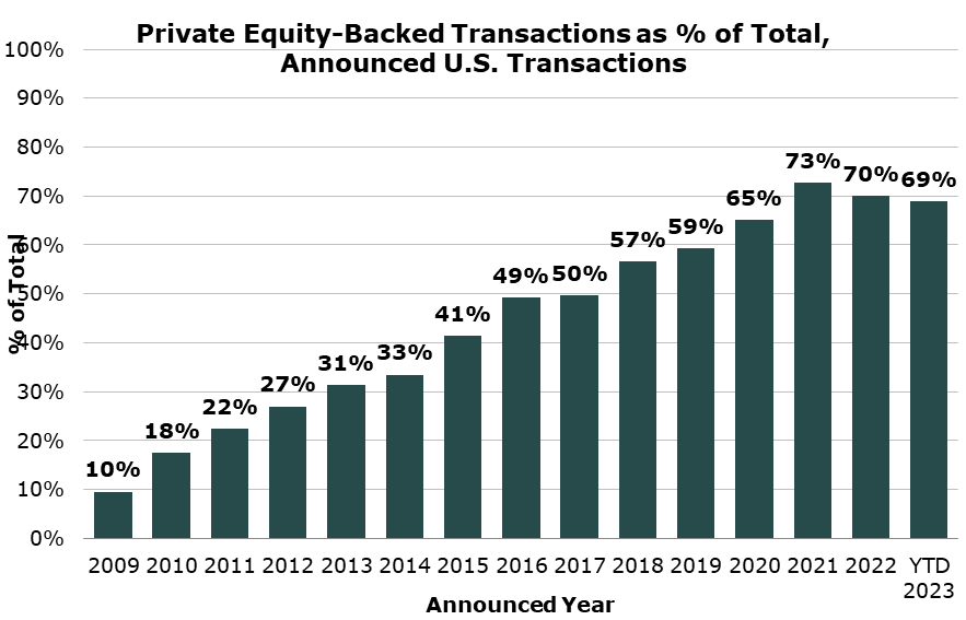 Insurance Brokerage M&A Looks Toward a Rebound in 2024 | Leader's Edge ...