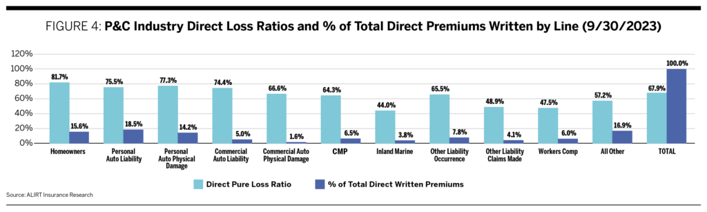 Property & Casualty Hard Market Turns 6 | Leader's Edge Magazine