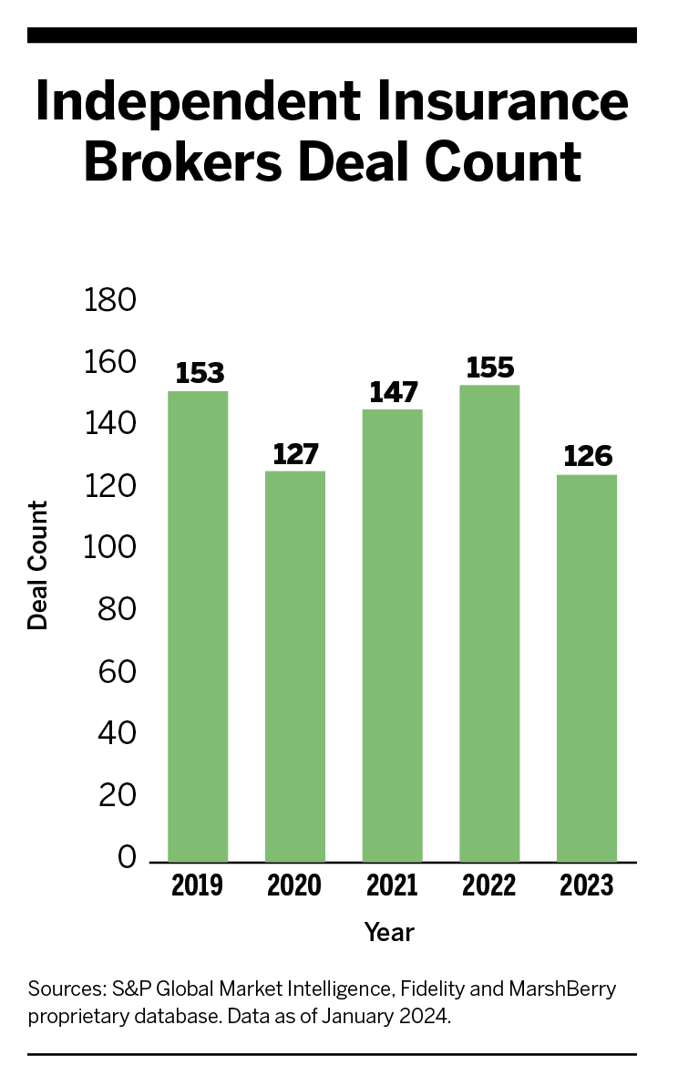 2023 Brokerage Buyer Analysis | Leader's Edge Magazine