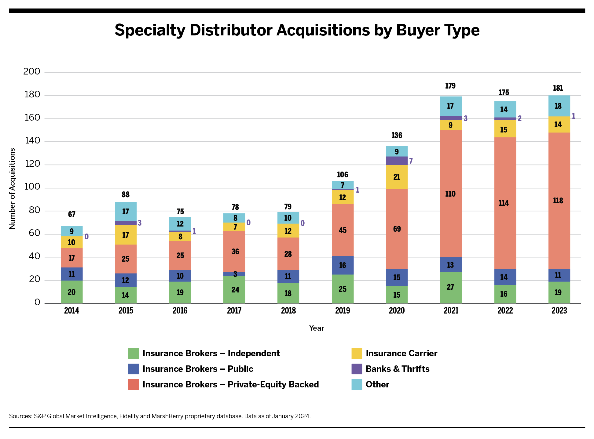 Specialty Firm Acquisitions Hit New High | Leader's Edge Magazine