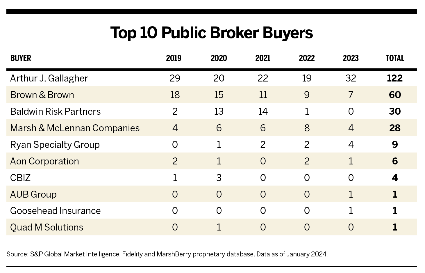 2023 Brokerage Buyer Analysis | Leader's Edge Magazine