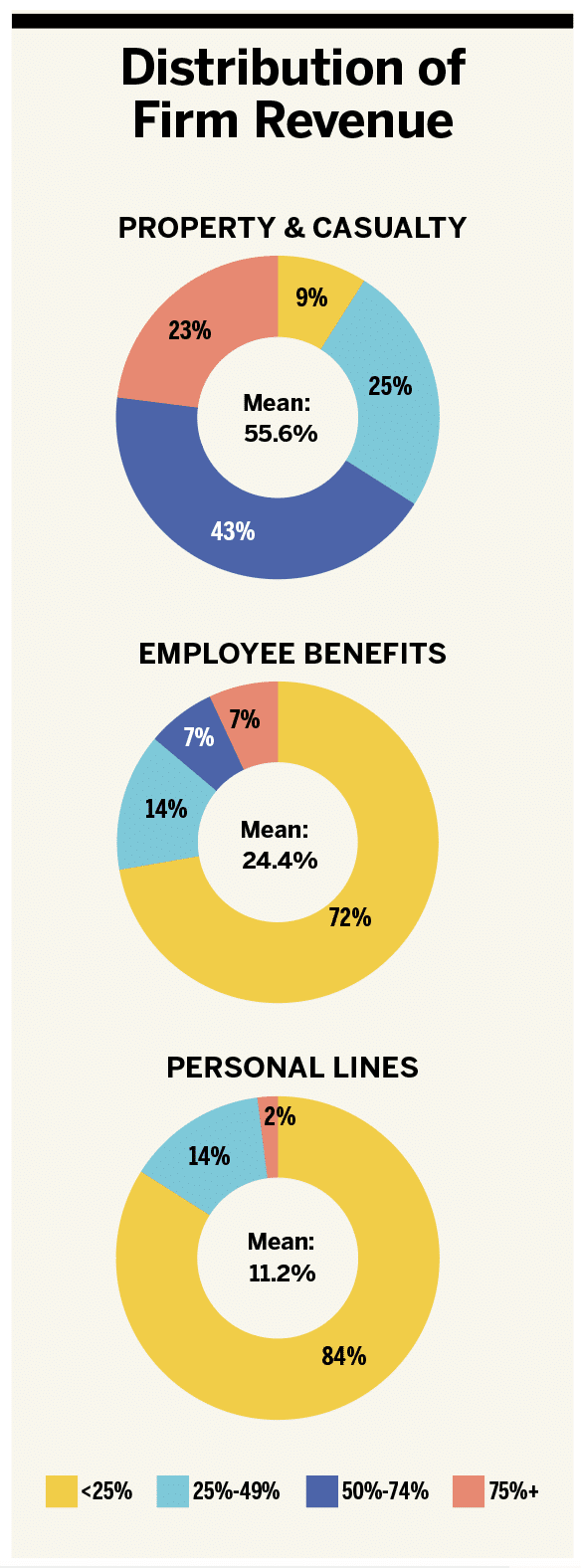 Benchmarking Data for Brokerage Operations | Leader's Edge Magazine