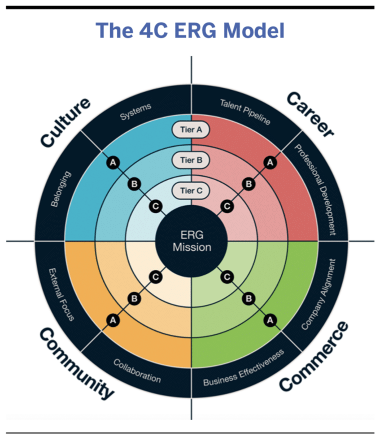 Building Better Employee Resource Groups | Leader's Edge Magazine
