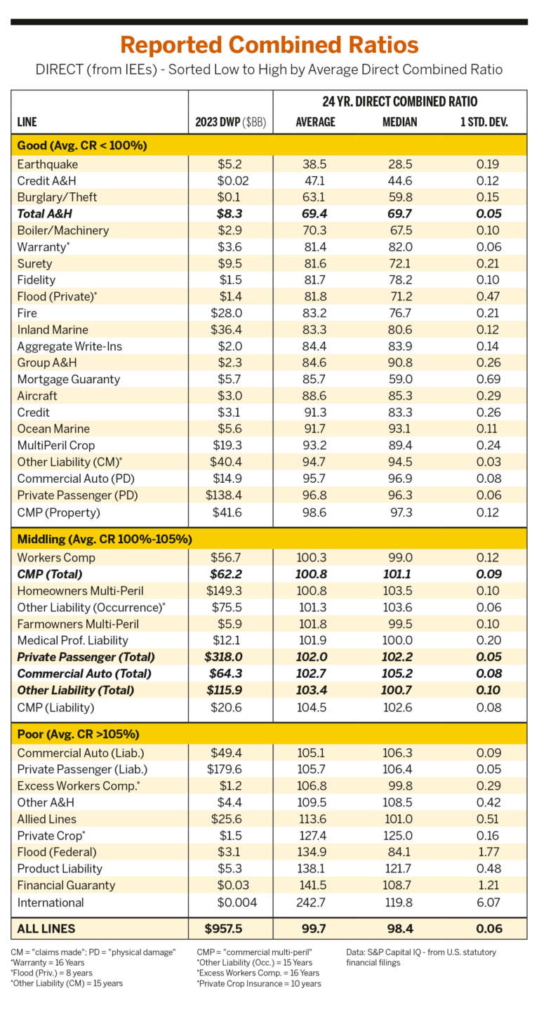 Smaller Lines, Bigger Profits | Leader's Edge Magazine